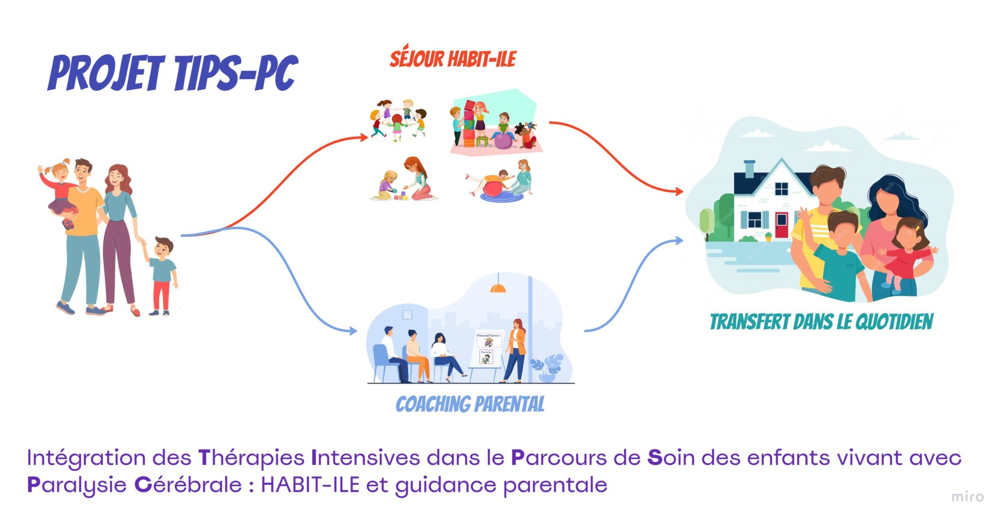 Soutien a la recherche - SESEP